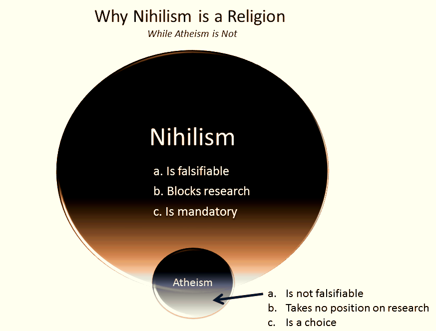Why Atheism is Not a Religion | The Ethical Skeptic