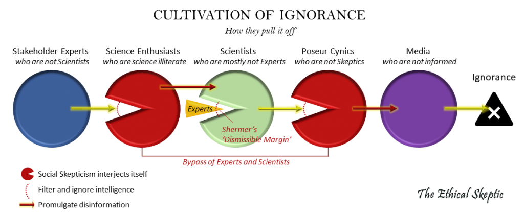 What Is Rational Ignorance What Does Rational Ignorance