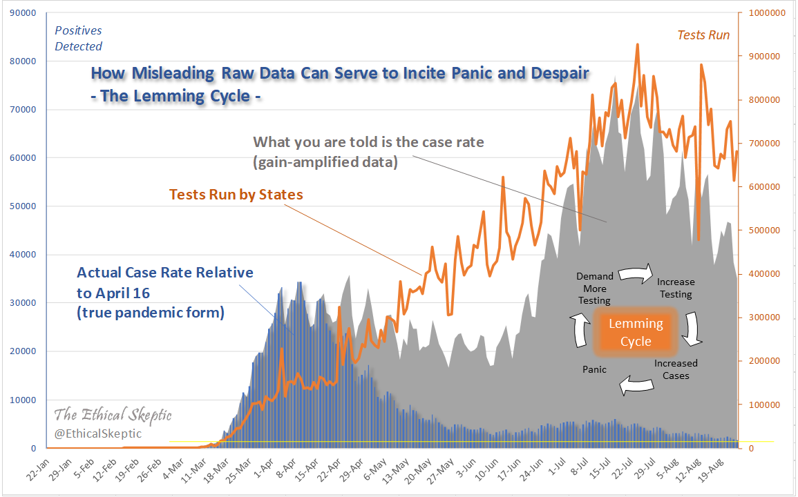 Lemming-Cycle-Chart | The Ethical Skeptic