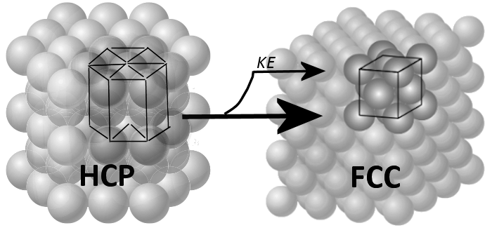 HCP-to-FCC-Bravais | The Ethical Skeptic