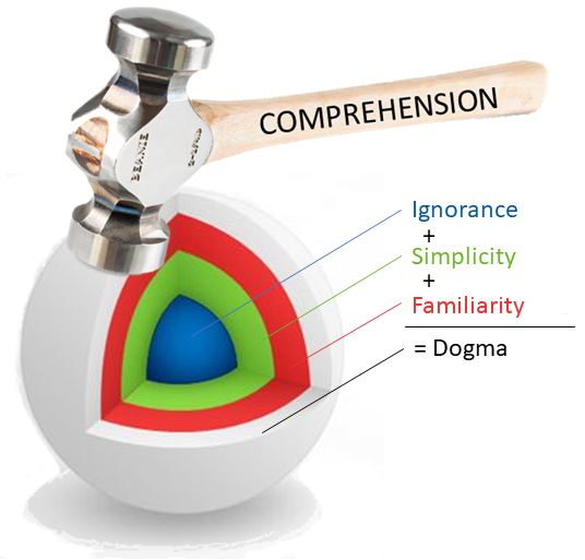 The Distinction Between Comprehension and Understanding (The Problem of ...